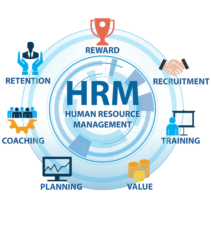 Web εφαρμογή HRMS | Dynamicsite.gr